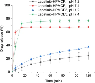 Pediatric Mini-Tablet Formulation Explored Using Juvenile Porcine Model in CPPR Project ...