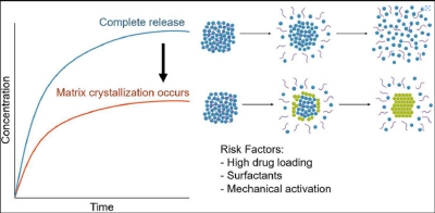 More CPPR Research Results Published by Lynne Taylor’s Group at Purdue University | Kildsig CPPR